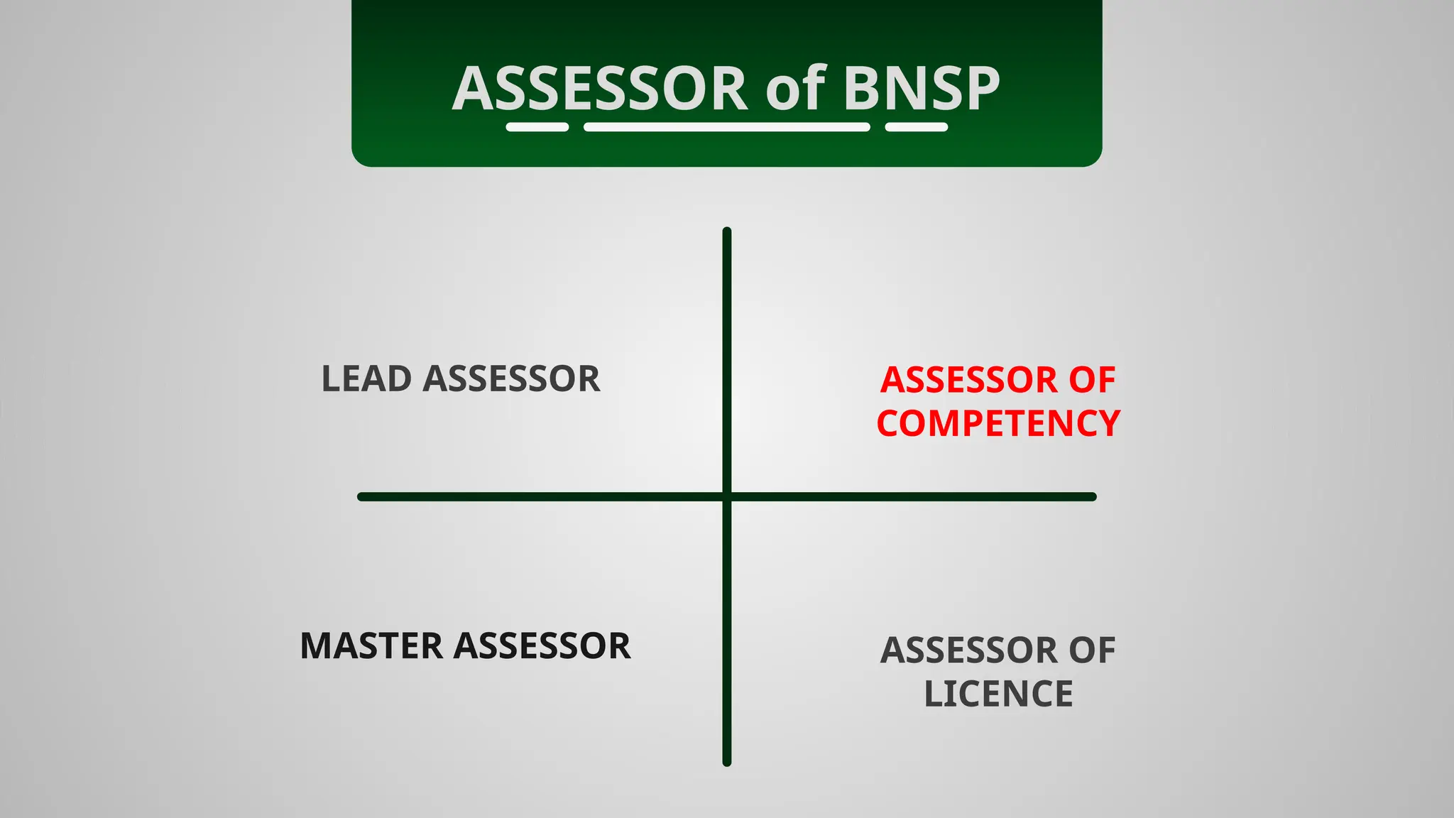 materi pelatihan asesor kompeten jenjang 2si | PPTX