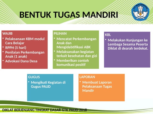 0. Penjelasan Tugas Mandiri diksar 2018 - Copy.pptx