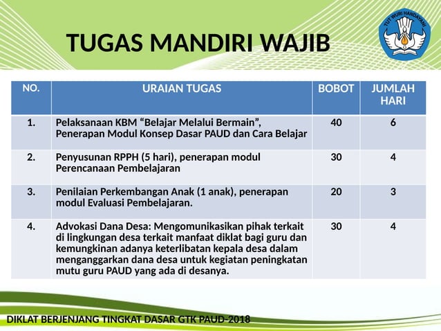 0. Penjelasan Tugas Mandiri diksar 2018 - Copy.pptx