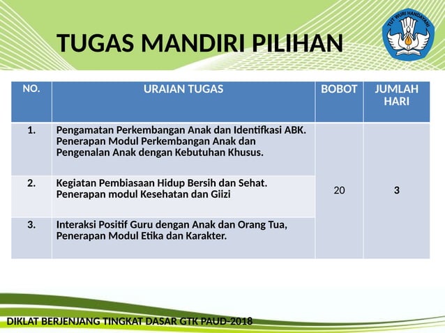 0. Penjelasan Tugas Mandiri diksar 2018 - Copy.pptx