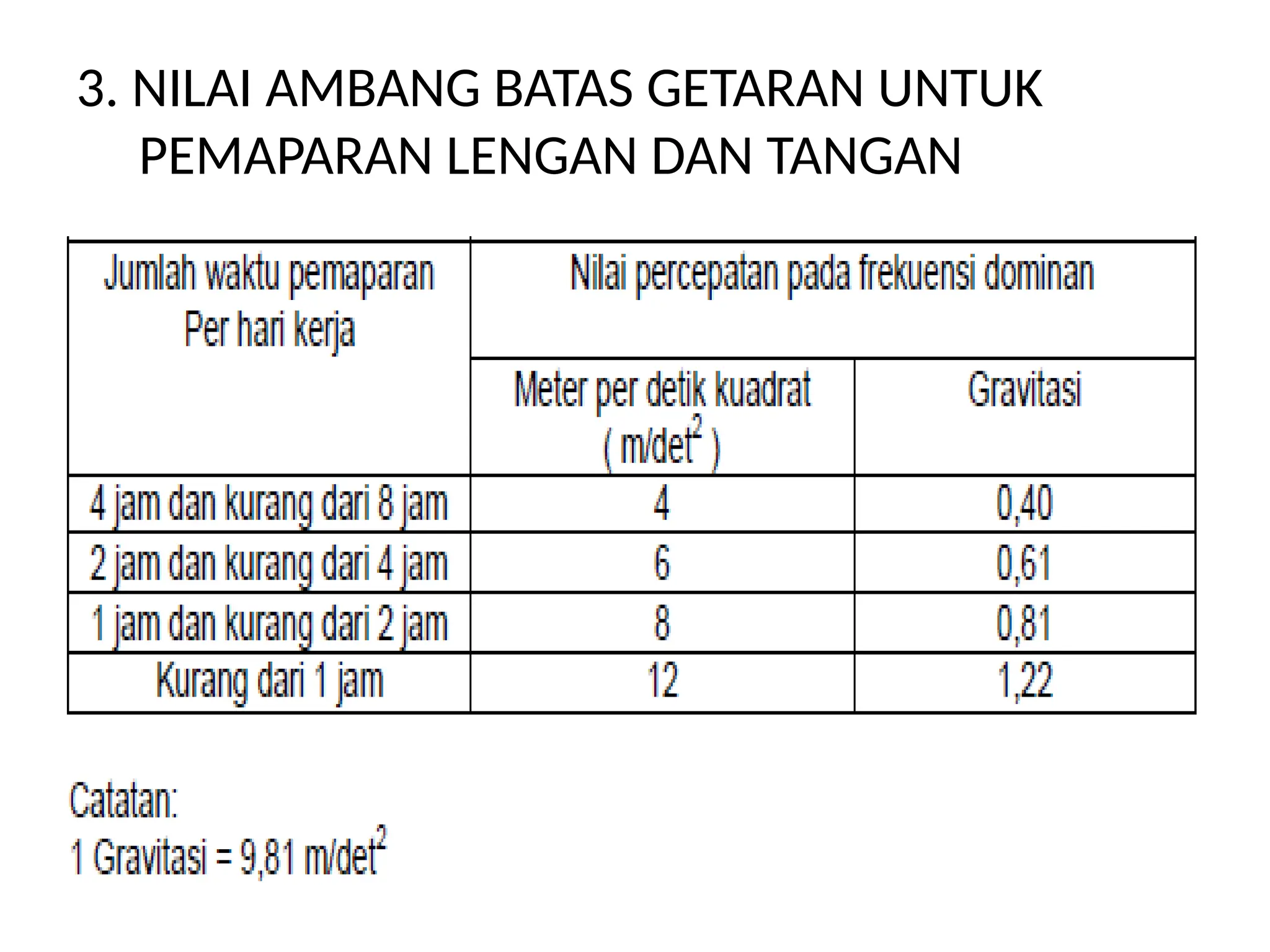 0. 8. Nilai Ambang Batas Faktor Fisika dan Kimia.pptx