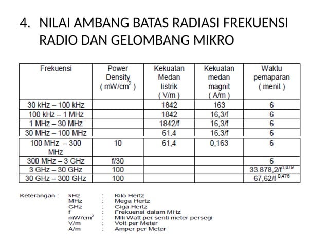 0. 8. Nilai Ambang Batas Faktor Fisika dan Kimia.pptx