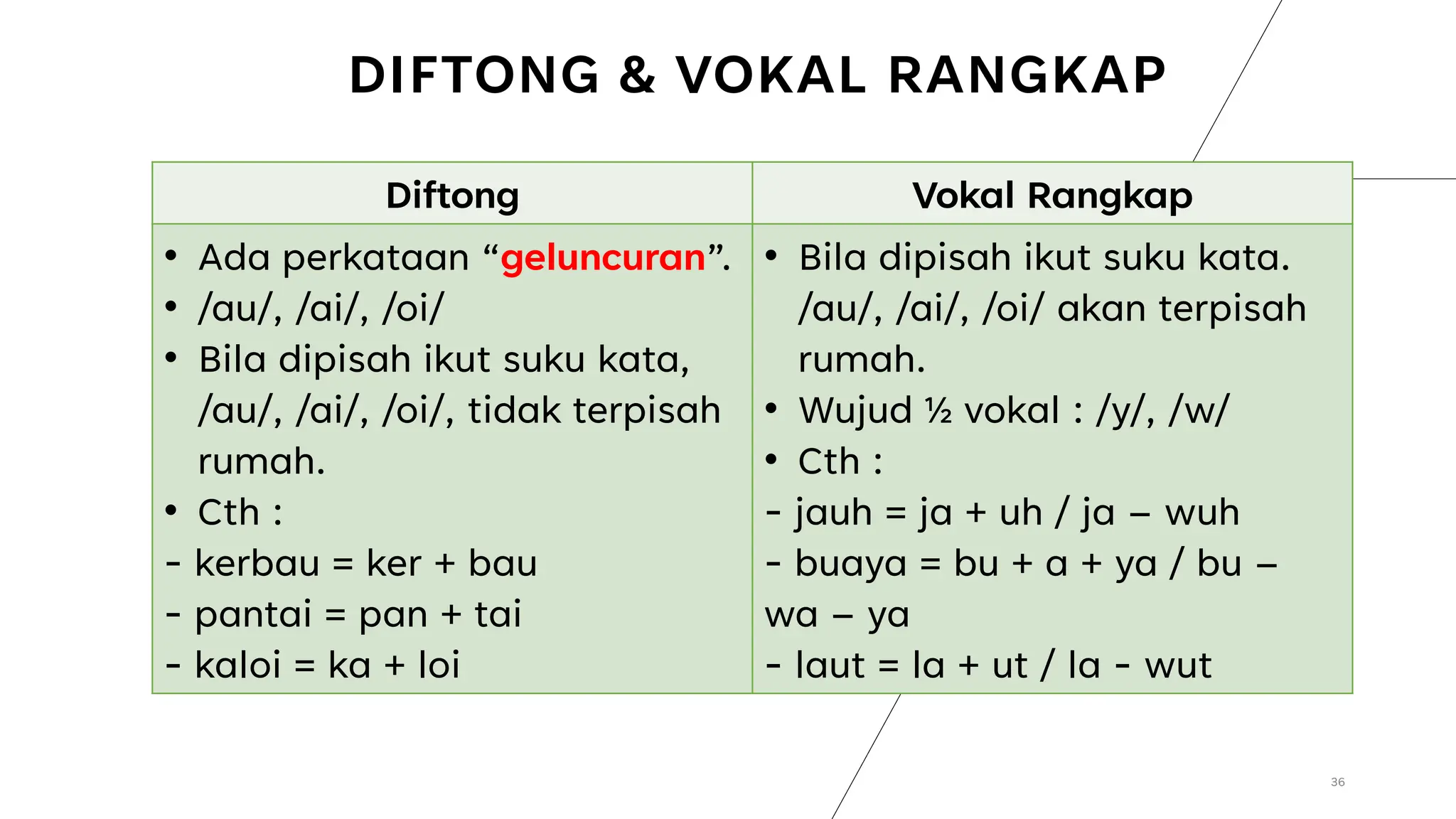 0.1 20242025 NOTA KILAT FONETIK DAN FONOLOGI PERCUMA.pdf