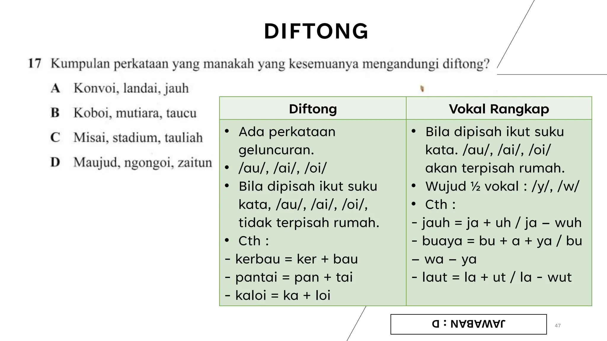 0.1 20242025 NOTA KILAT FONETIK DAN FONOLOGI PERCUMA.pdf