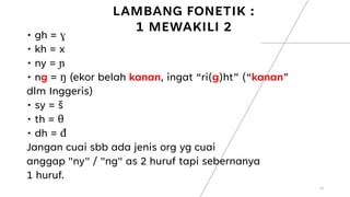 0.1 20242025 NOTA KILAT FONETIK DAN FONOLOGI PERCUMA.pdf