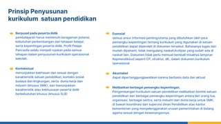 Paparan Kurikulum Satuan Pendidikan (KSP) | PDF