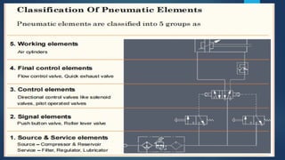 Introduction to Basic Pneumatics System and Applications | PPTX ...