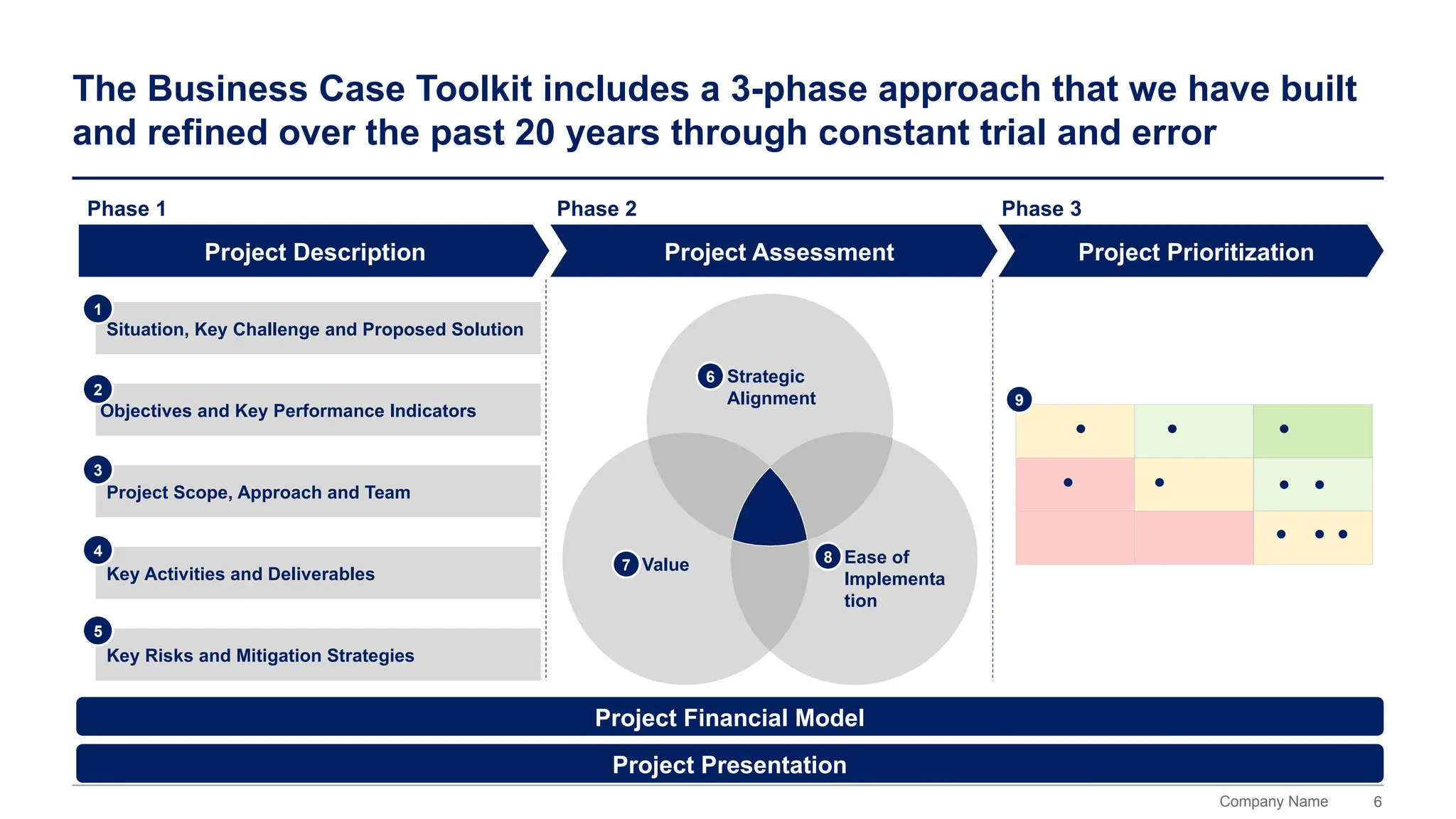 0. Business Case Toolkit - by ex-McKinsey, Deloitte and BCG Consultants ...