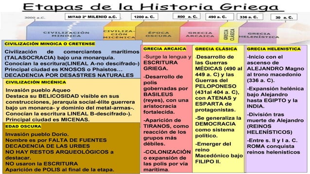 Eje y marco geografía Helade o Grecia Antigua | PPT