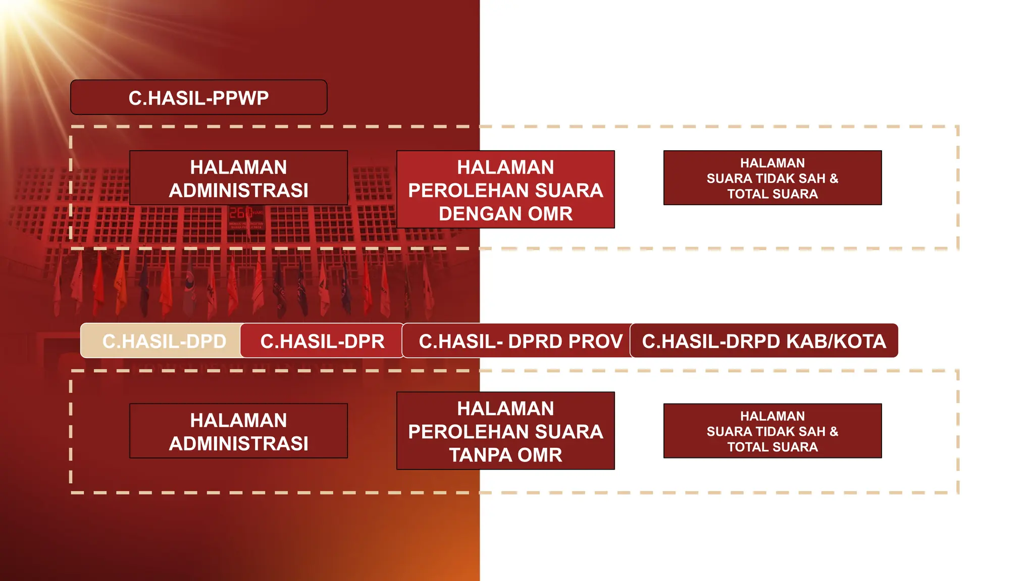 presentasi pemilu komponen c.hasil.pptx
