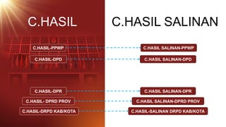 presentasi pemilu komponen c.hasil.pptx