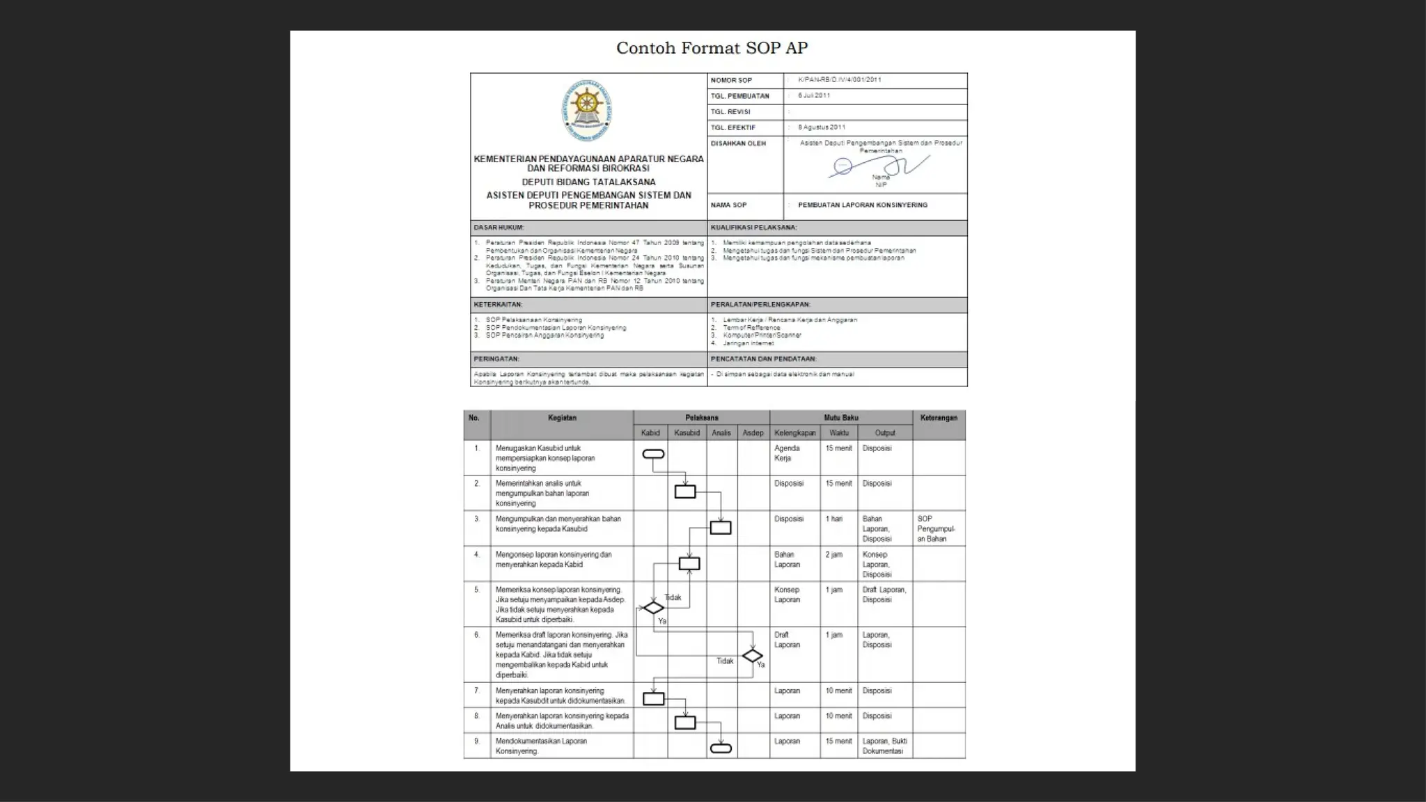 0. ini myppt_Materi Penyusunan SOP-no video.pptx