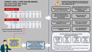 0. Pembukaan Deputi - New SPIP dan lain.pptx