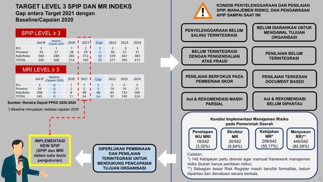 0. Pembukaan Deputi - New SPIP dan lain.pptx