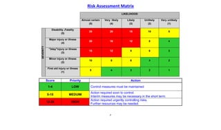 __تقييم مخاطر شاملrisk assessment 0.pdf