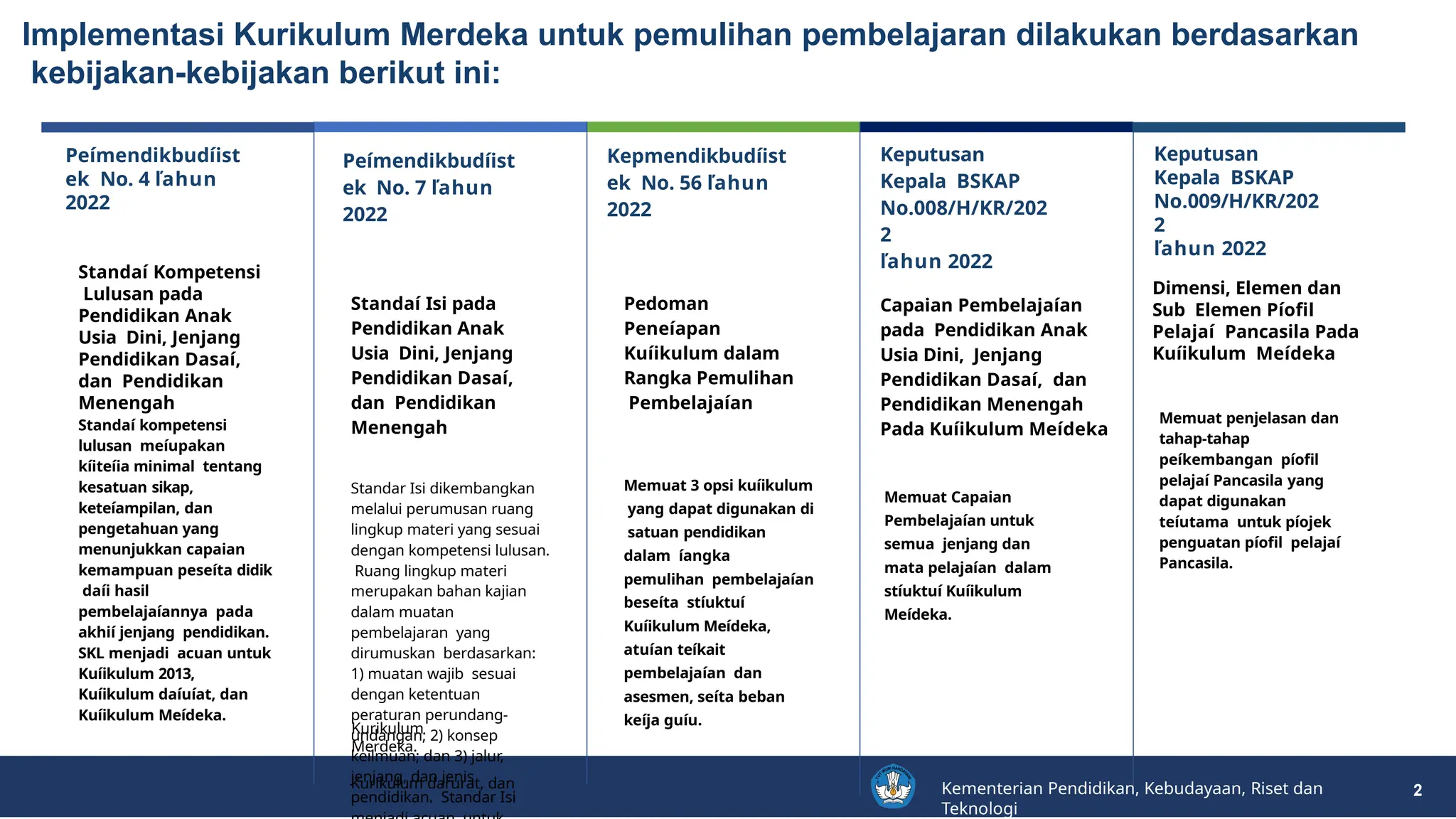 Kebijakan Kurikulum Merdeka di indonesia pada tahun 2025 | PPTX