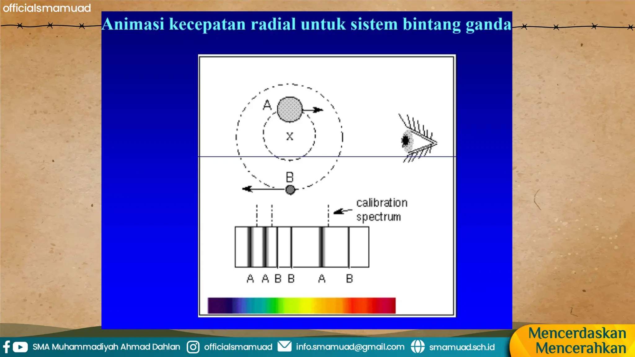 MATERI ASTRONOMI - ASTROFISIKA DAN FOTOMETRI.pptx