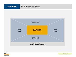 0.Intro_ERP_Using_GBI_SAP_slides_en_v2.20.pdf