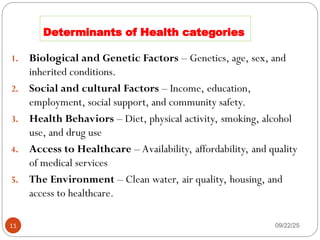 0. Introduction Determinants of health.ppt