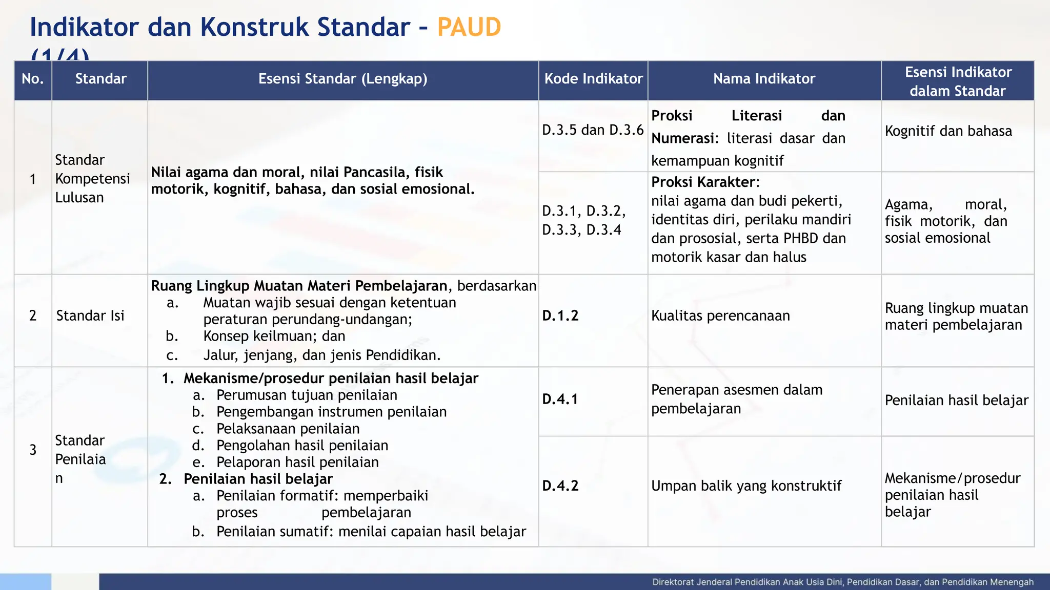 Perumusan Indikator 8 Standar Nasional Pendidikan | PPTX
