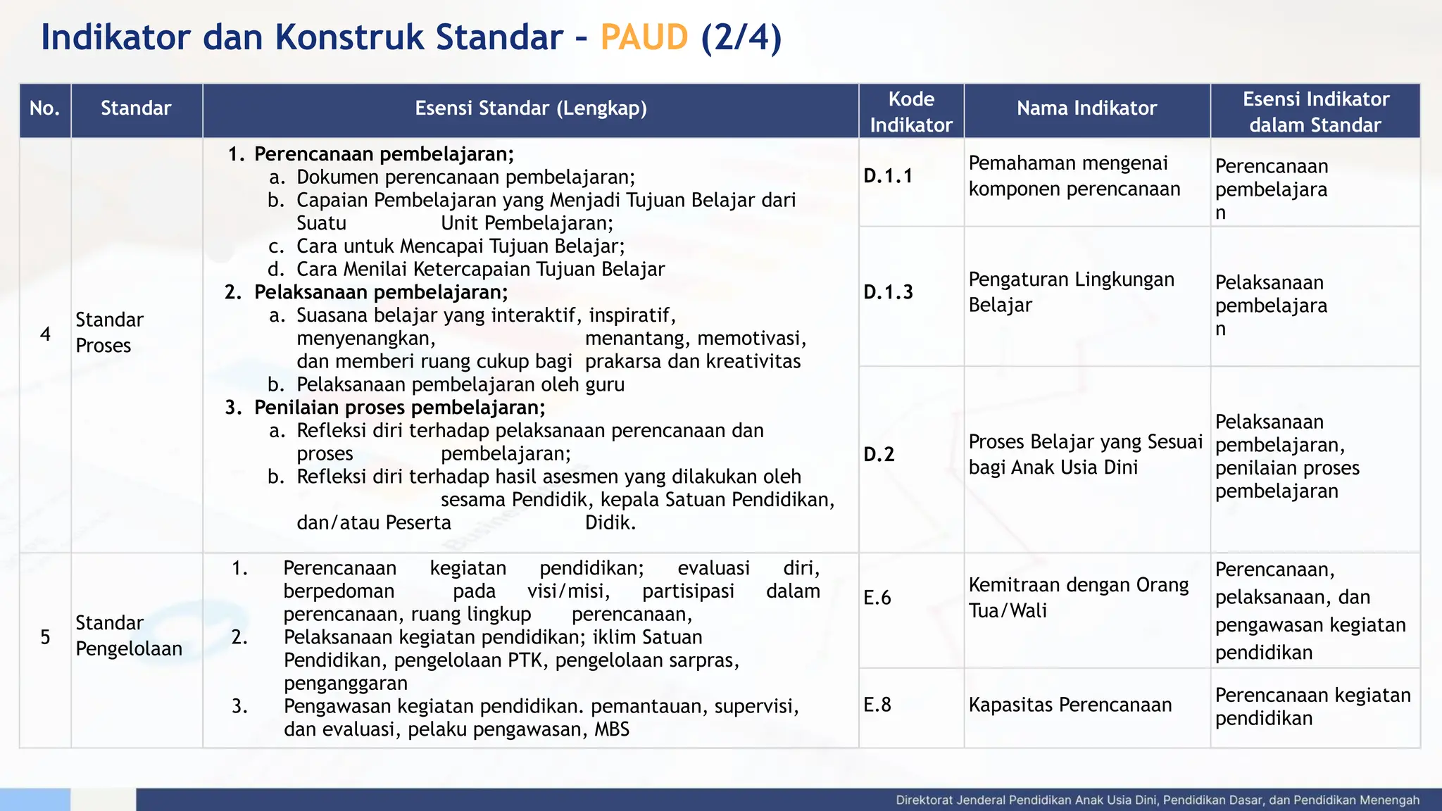 Perumusan Indikator 8 Standar Nasional Pendidikan | PPTX