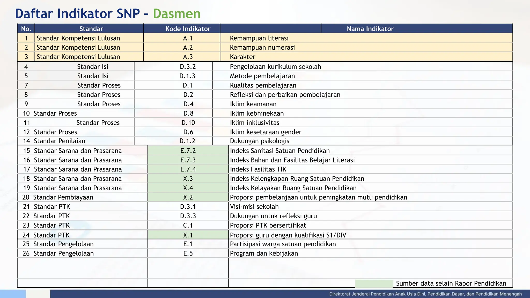 Perumusan Indikator 8 Standar Nasional Pendidikan | PPTX