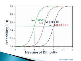 Rasch Model Theorem_Scale Construct | PPT