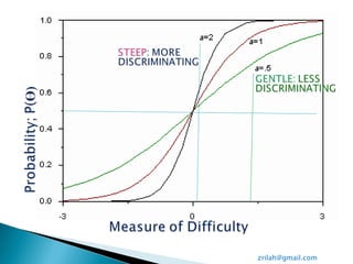 Rasch Model Theorem_Scale Construct | PPT