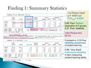 Rasch Model Theorem_Scale Construct | PPT