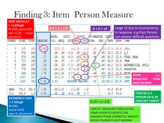 Rasch Model Theorem_Scale Construct | PPT