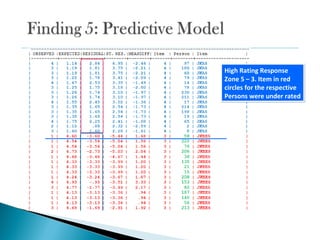 Rasch Model Theorem_Scale Construct | PPT