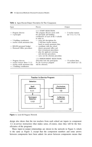 THE DISCREPANCY EVALUATION MODEL | PDF