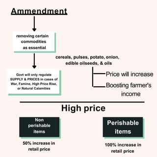 three farm laws | PPTX