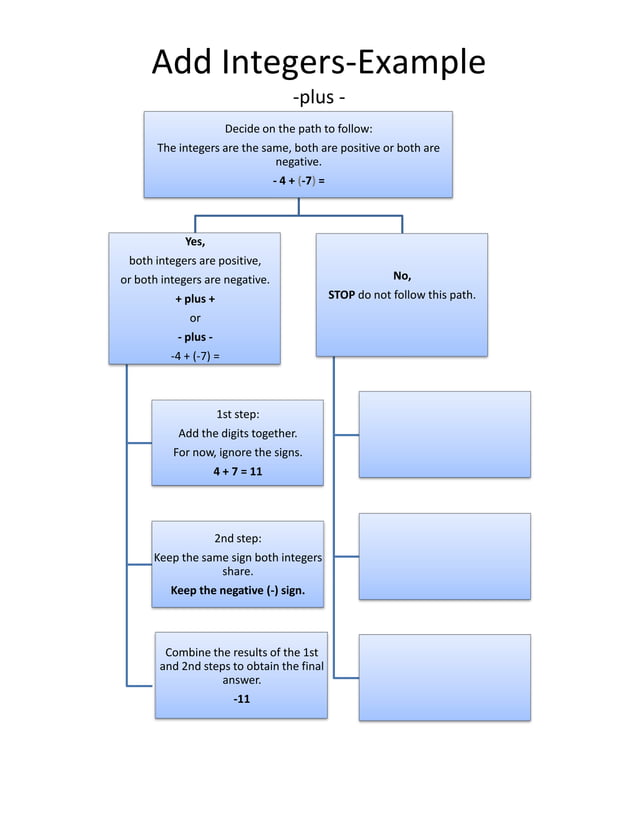 0 3 add integers flow chart handout | DOCX