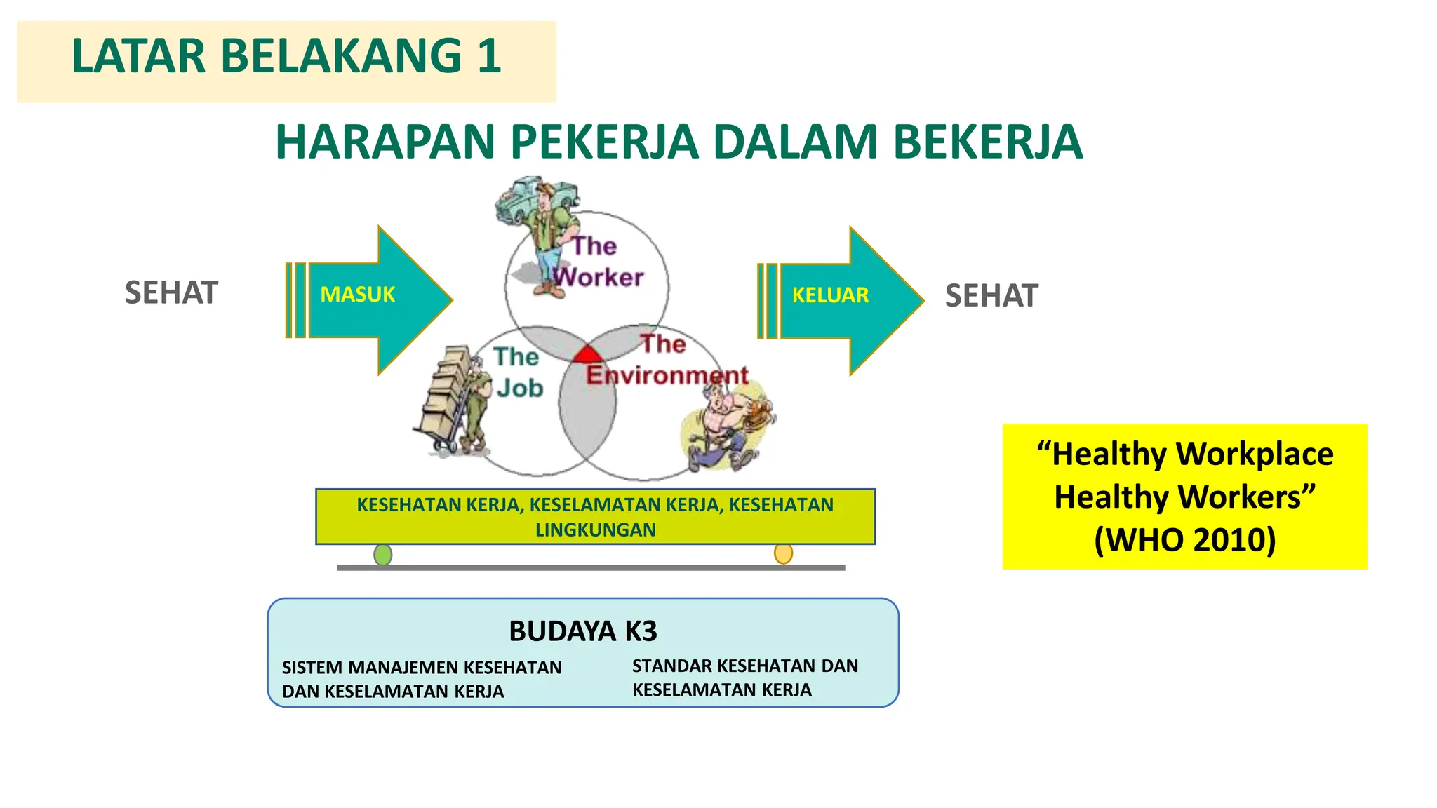 0-4 05 24 _PPT Penilaian Penyelenggaraan K3L 2024 _Sahirman.ppt