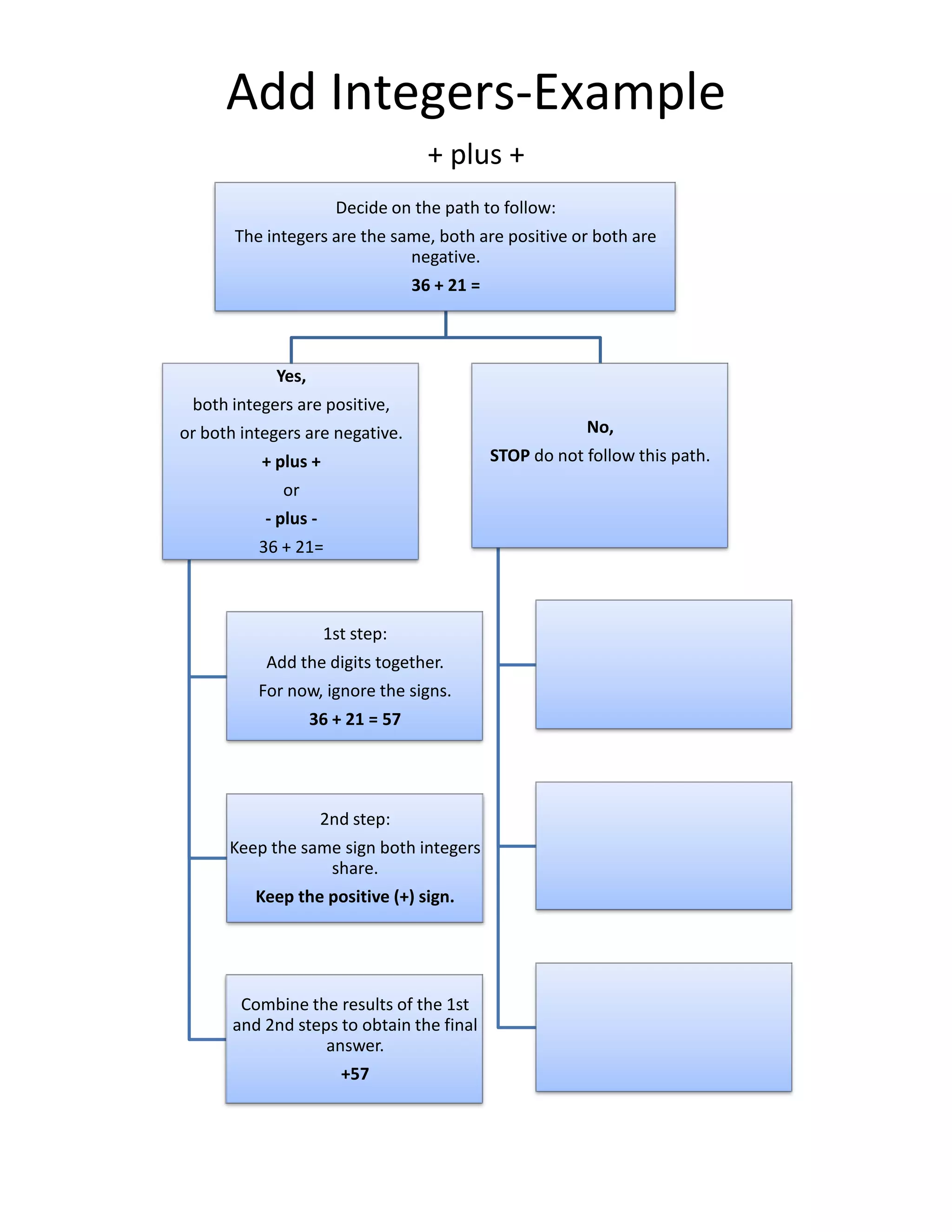 0 4 subtract integers flow chart handout | DOCX