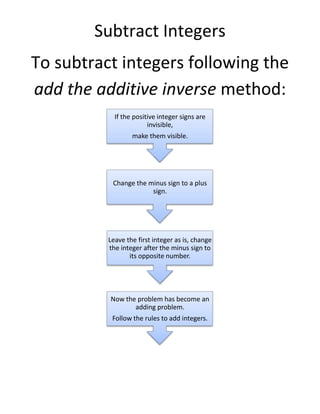 0 4 subtract integers flow chart handout | DOCX