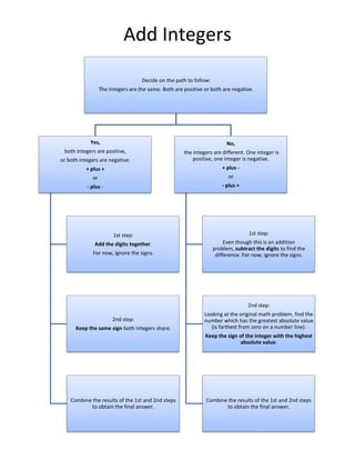 0 4 subtract integers flow chart handout | DOCX