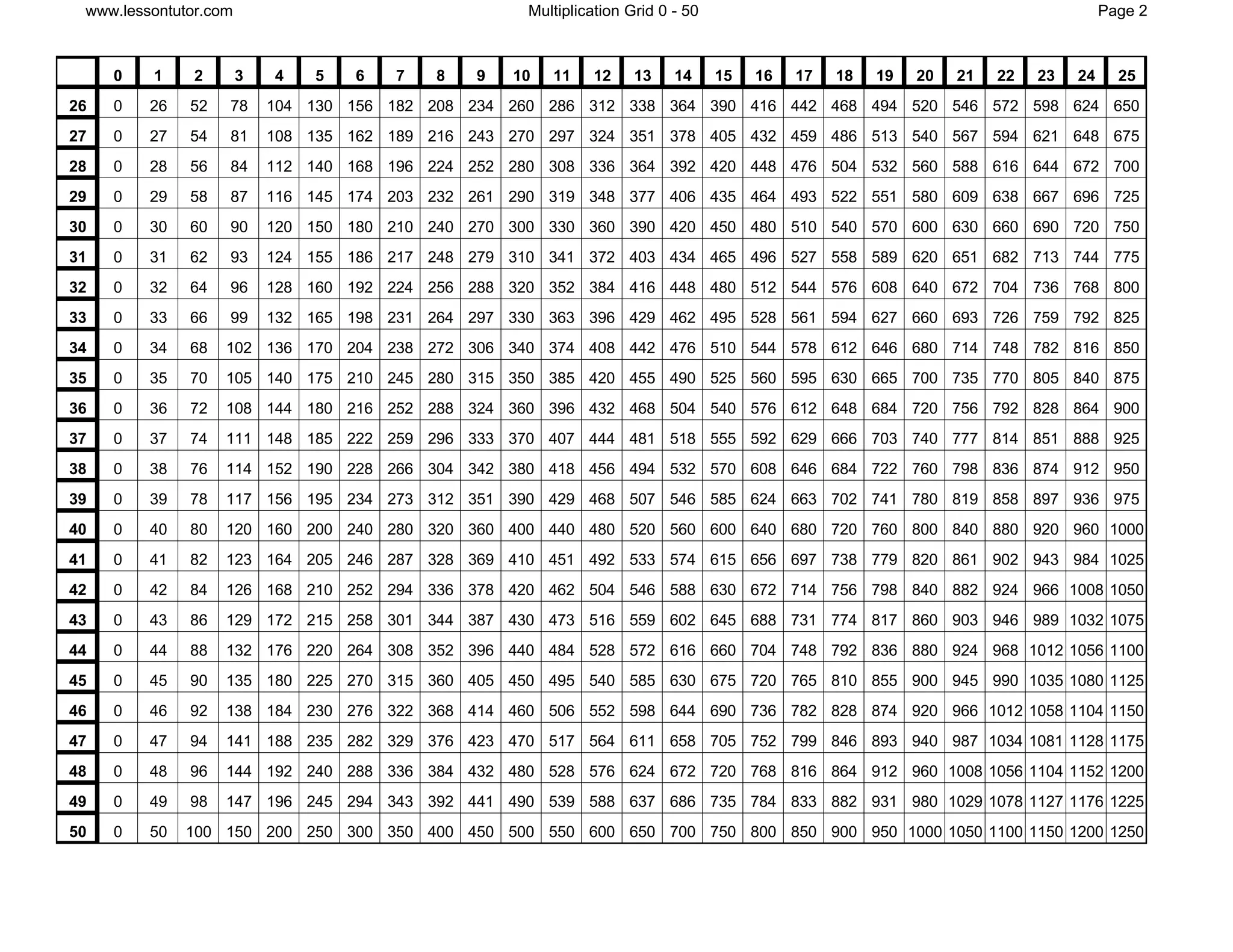 0 50 multiplication | PDF