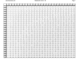 Multiplication Chart 50x50