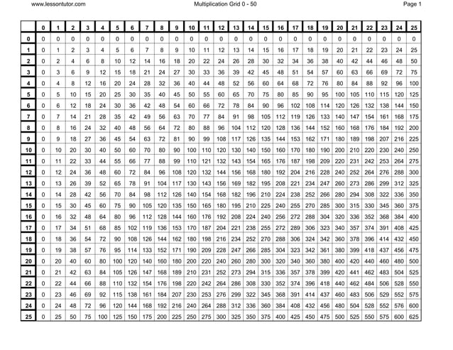 Zero to Fifty Multiplication Chart