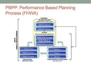 Transportation Planning Implications of Automated Vehicles on Texas ...