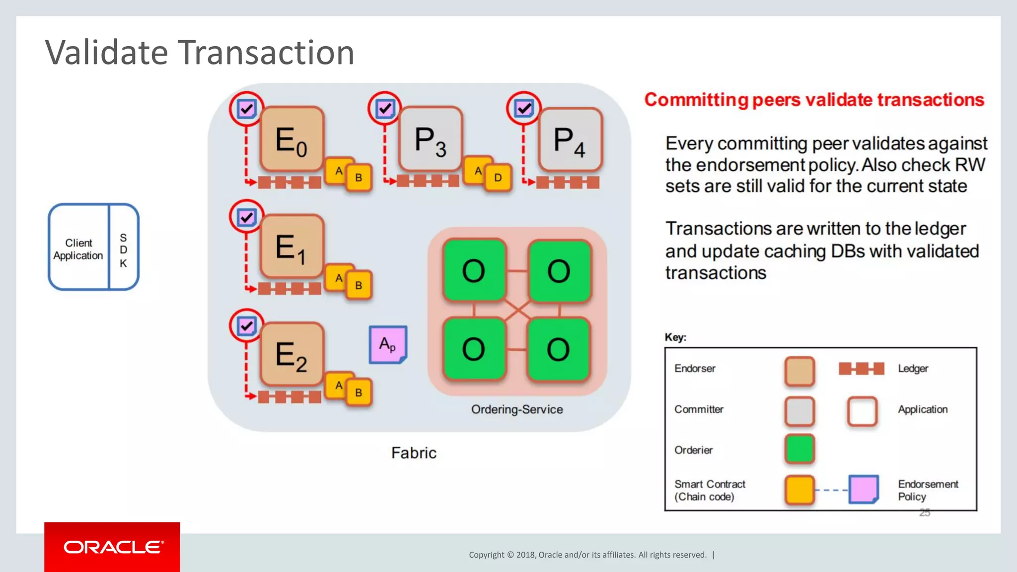 Blockchain Hyperledger And The Oracle Blockchain Platform Pdf Computing Technology