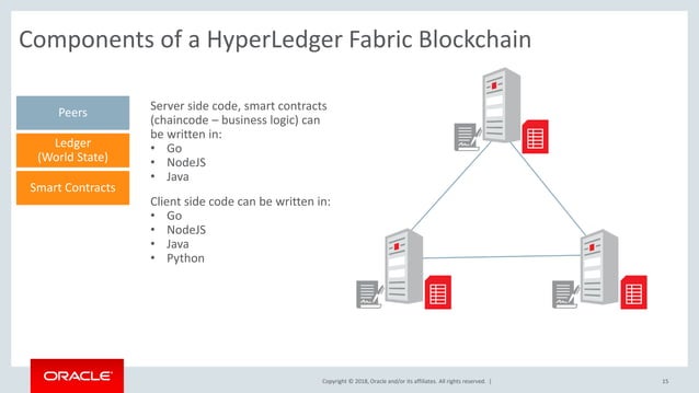 Blockchain, Hyperledger and the Oracle Blockchain Platform | PDF | Computing | Technology ...