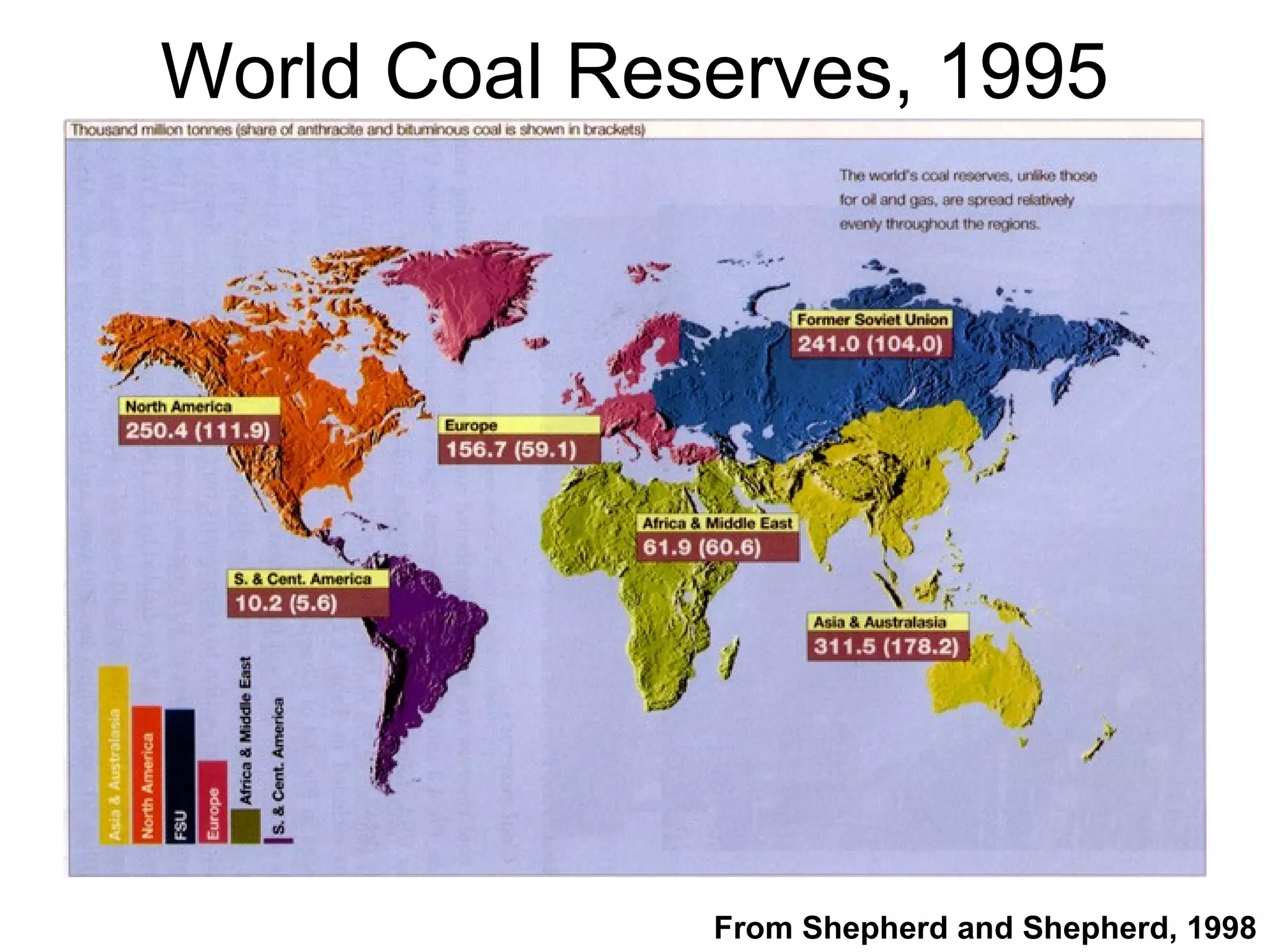 coal reserves | PPT