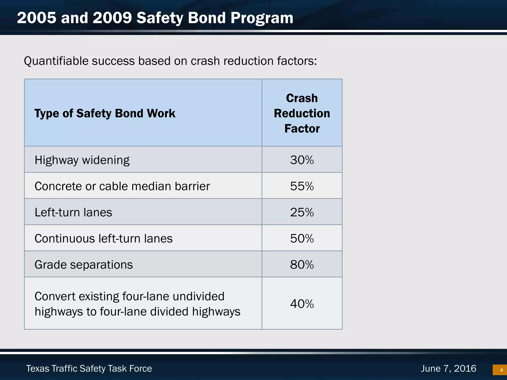 Texas Traffic Safety Task Force | PPT