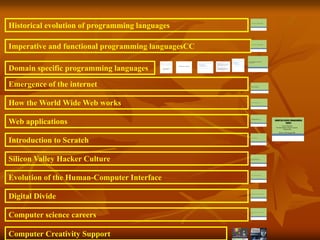 0 computers and social sciences pmy 2330 lectures notes 2017 | PPT