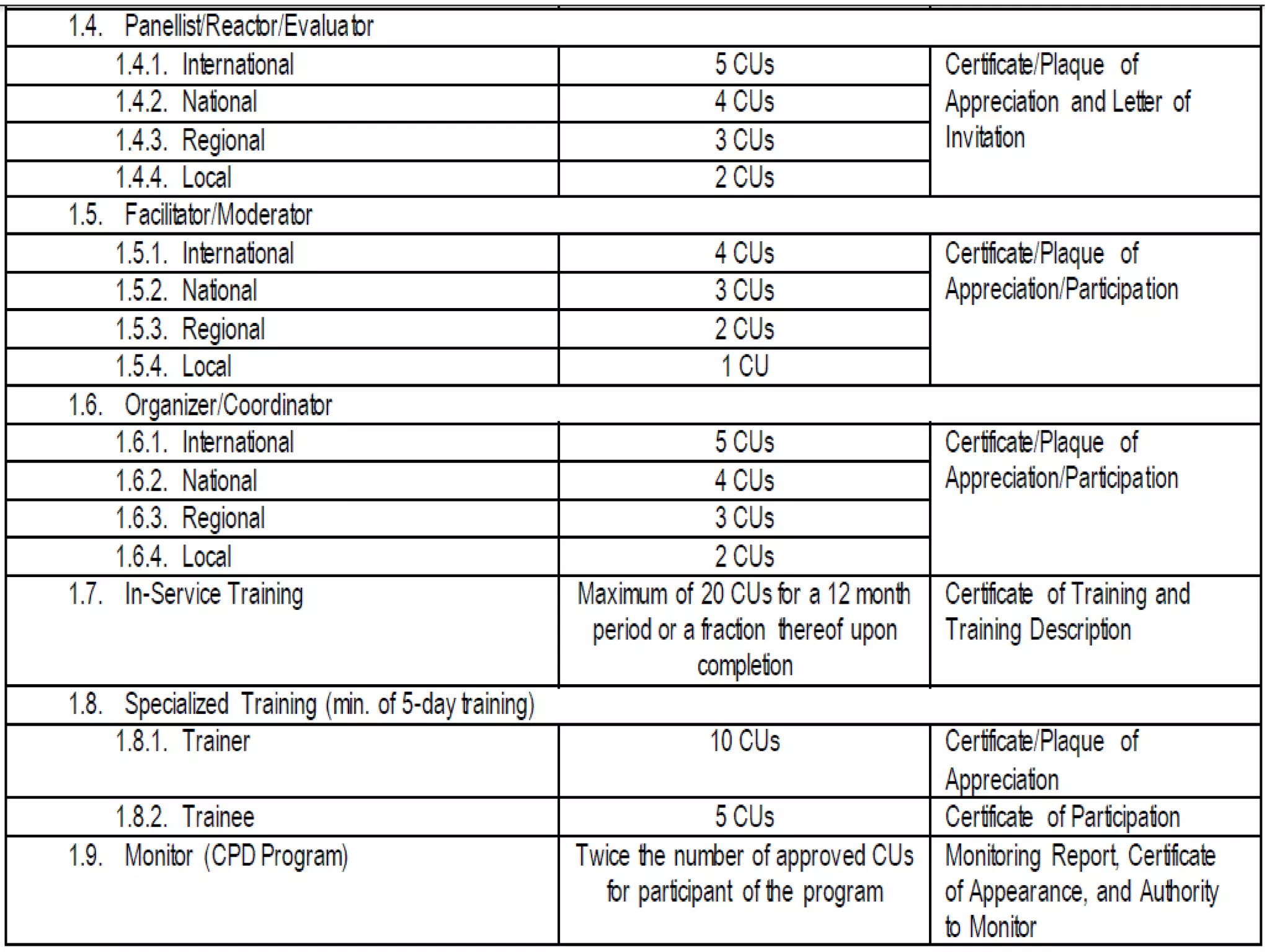 0-cpd-law-and-guidelines.pptx