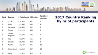 57th Icca Congress Database Training Ppt