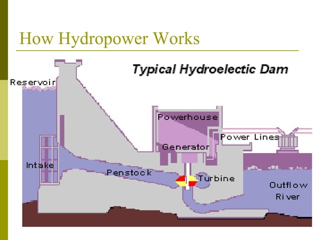 [0] final - report hydroelectric power plant | PPT